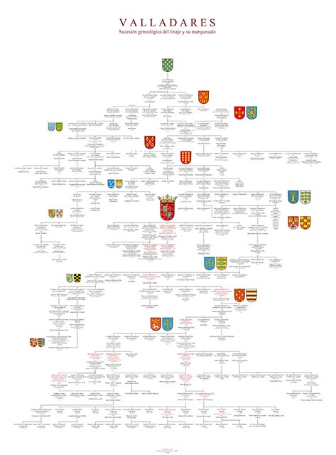 Antepasados y Genealogía · Historia y Linajes